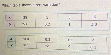 Which table shows direct variation? [algebra]
