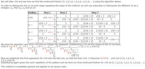 Image result for Continued Fractions Algorithm