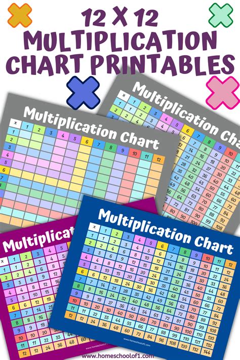 Image result for Multiplication Math Chart Free