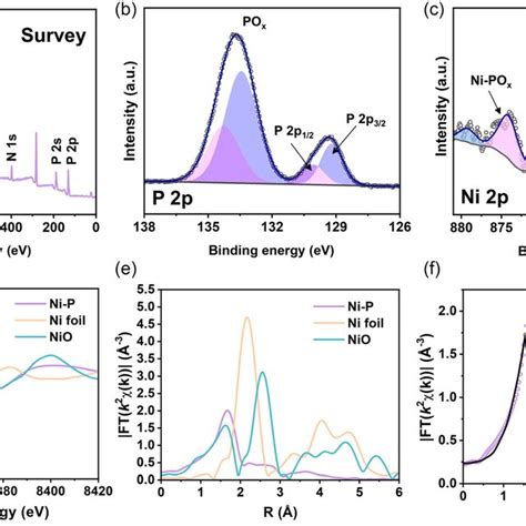 Image result for XPS Spectroscopy