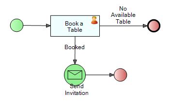 Image result for Individual Task Assignment