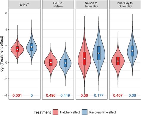 Image result for Logit Scale