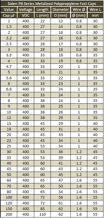Image result for Capacitor Conversion Table Chart