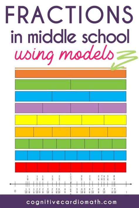 Image result for Model Fractions in Math