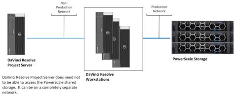 Image result for DaVinci Resolve Project Server Setup