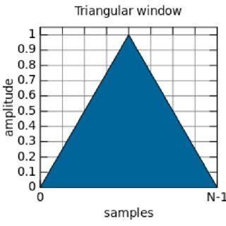 Image result for Window Function Mathematical Prroof
