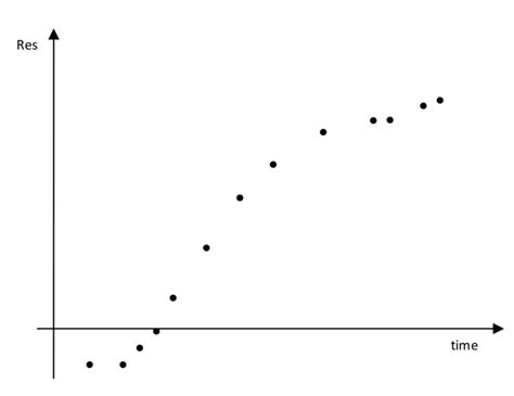 Image result for Two Variable Regression Model