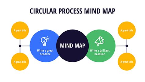 Image result for Process Map with Circular Reference