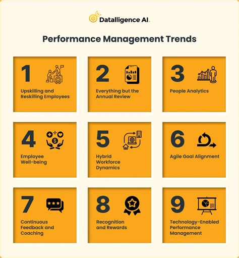 Image result for Performance Management Trends