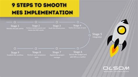 Image result for Mes Module Implementation