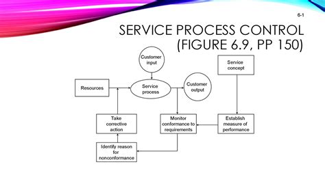 Image result for Natural Resources Classification Chart