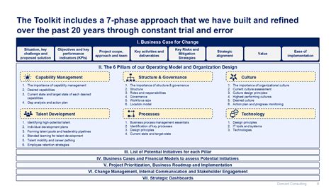 Image result for Operating Model Toolkit