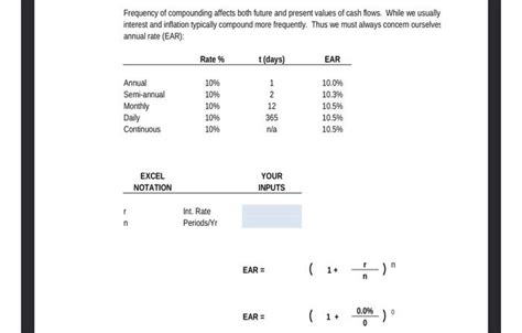 Image result for Compounding Frequency Meaning