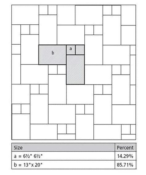 Tile Sizes