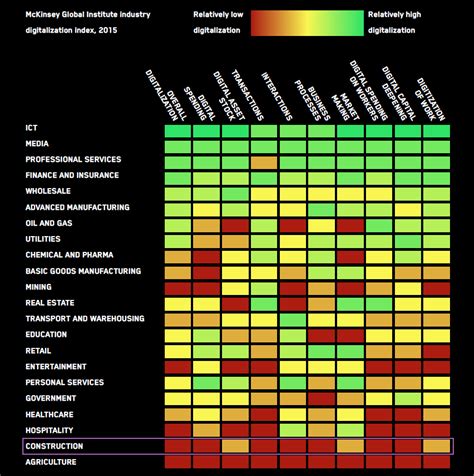 Image result for Architecture Design Problems Example