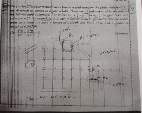 Image result for Finite Difference Method Plate Example