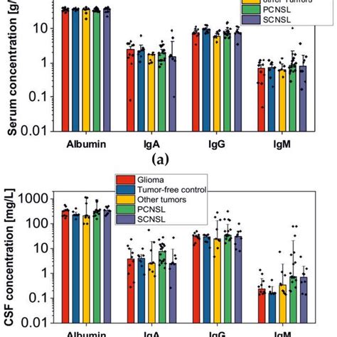 Image result for Estimation of Protein Content Using Elisa