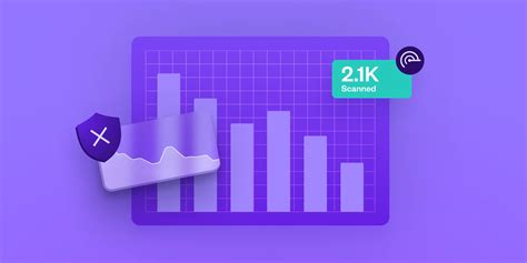 Image result for Checkmarx Scan