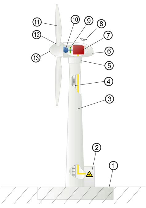Image result for Wind Power Power System