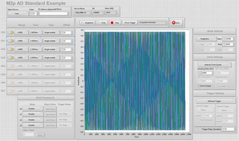 Image result for LabVIEW USB RF Spectrum