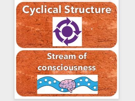 Image result for Edexcel English Language Paper 1 Question 3