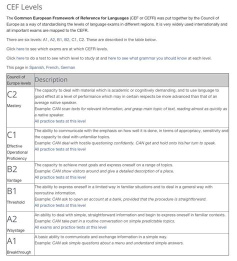 Image result for Programming Language Proficiency
