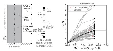 Image result for OpenSees Examples