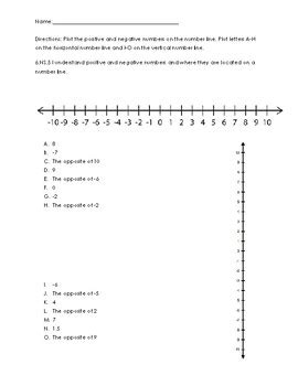 Image result for Positive Numbers Examples