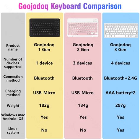 Image result for Keyboard Mouse Bluetooth Combo