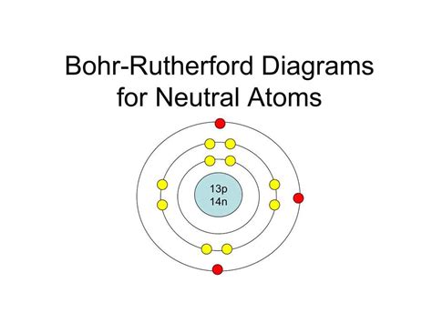 Image result for NE Bohr-Rutherford
