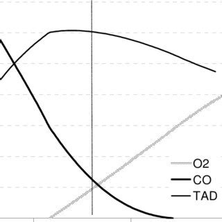 Image result for Mathematical Simulation