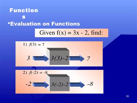 Image result for General Math Functions