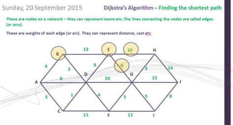 Image result for Djikstra Algorithm Tracing