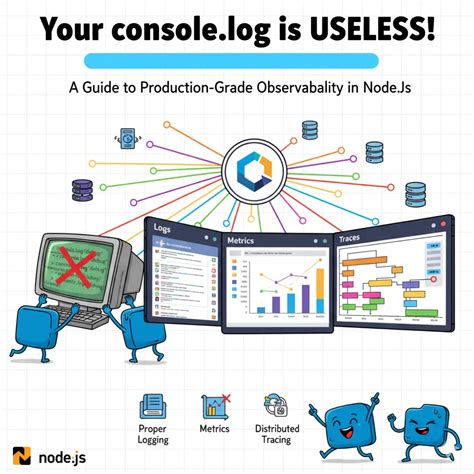 Image result for Playwright TypeScript Automation Framework Architect Diagram