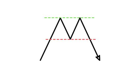 Image result for Double Top Candlestick Pattern
