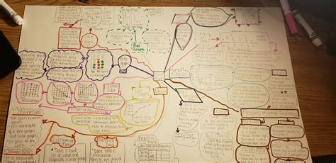 Image result for Mind Maping Tutorial