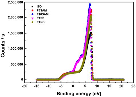 Image result for Post Function Report for UPS