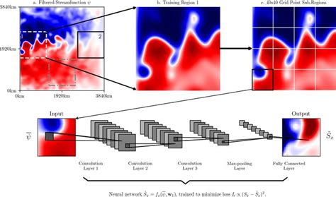 Image result for Climate Modelling with Data Science