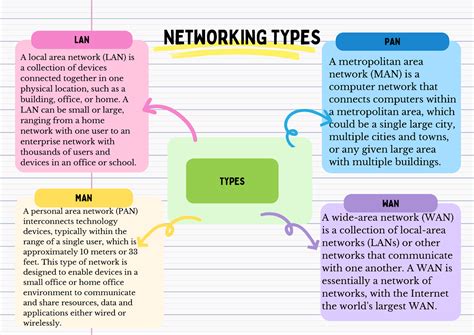 Image result for Classification of Wireless Network