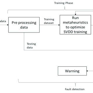 Image result for Fault Sign Detection System