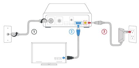 Image result for Cox Mini Box Remote