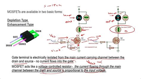 Image result for MOS FET Tutorials Animation