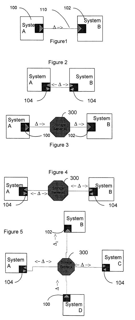Image result for Synchronization in Communication System