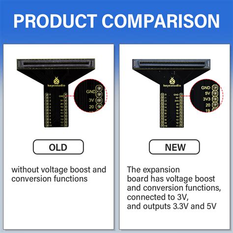 Image result for Micro Bit Processor