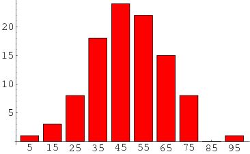 Frequency Table Grouped Data