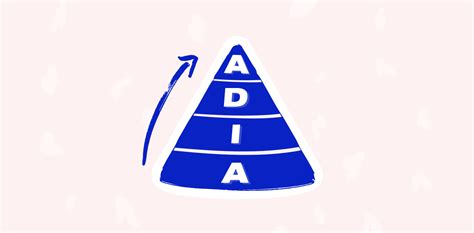 Image result for Methode Aida