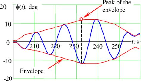 Image result for Capsizing Waves