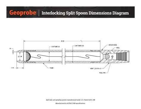 Image result for Split Spoon Method