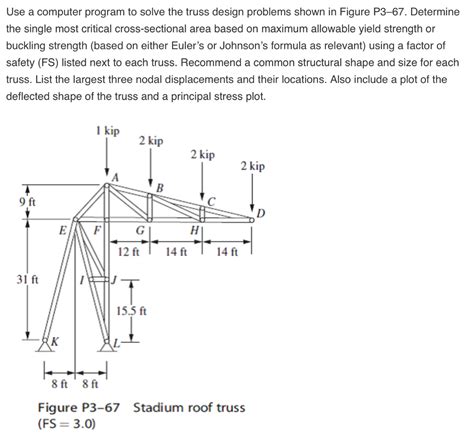 Image result for Truss Problems Pytel