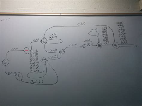 Image result for Turing Machine Design